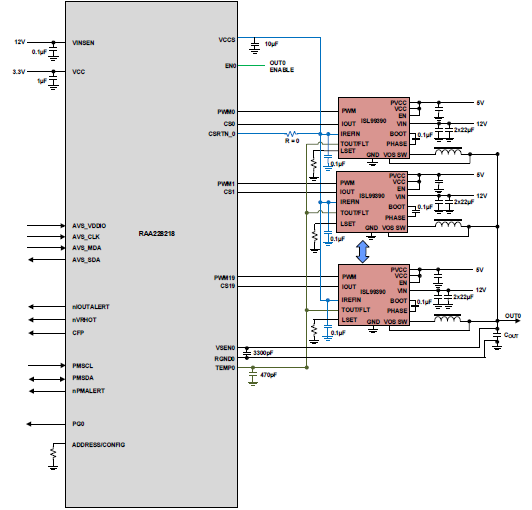 Raa228218 Digital Single Output 20 Phase Pwm Controller With Adaptive Voltage Scaling Bus